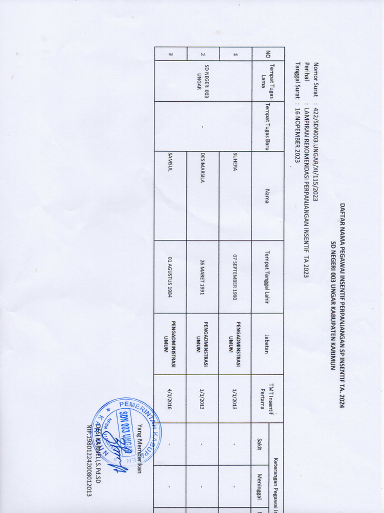 Tabel Usulan419 | PDF
