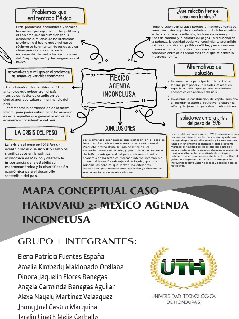 Mapa Conceptual Caso Harvard Macro | PDF | Inflación | Macroeconómica