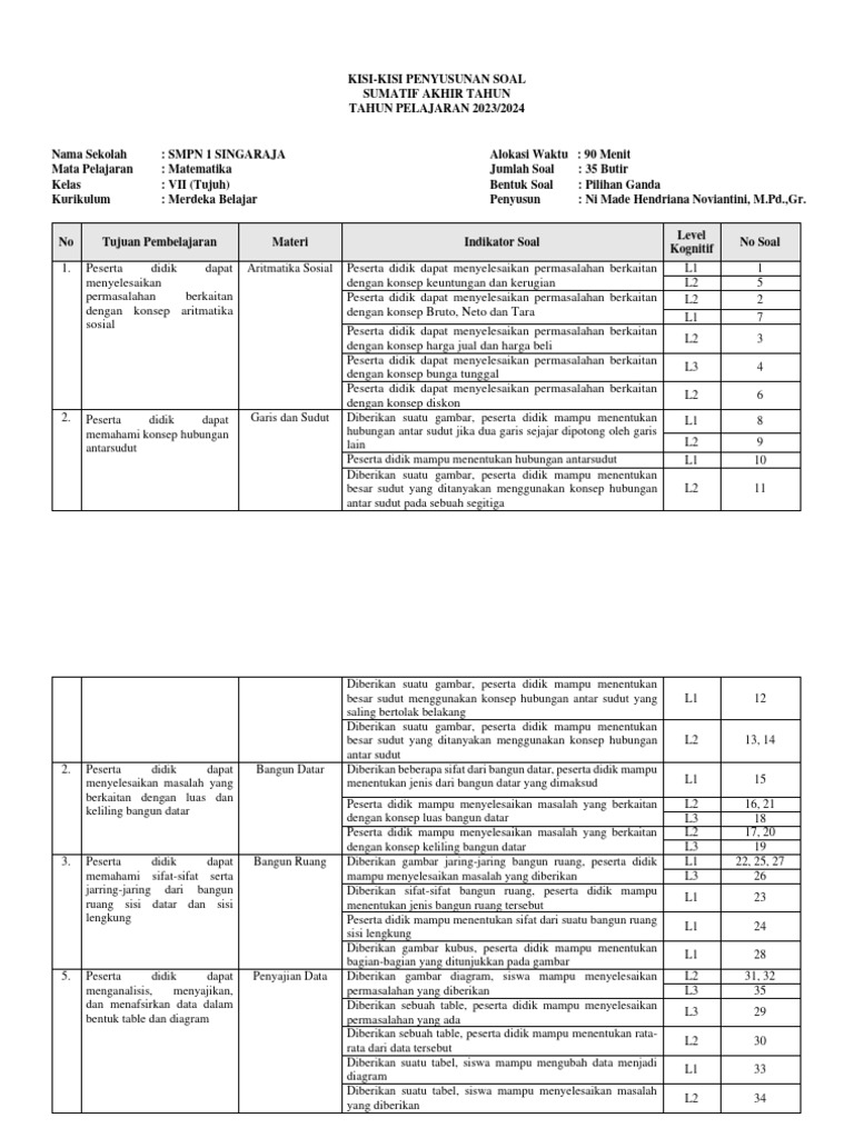 Kisi Kisi Sas Matematika Kelas 7 Genap 2024 | PDF