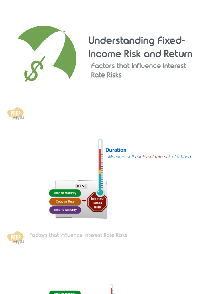 Slides Fixed Income Risk And Return Factors That Influence Interest