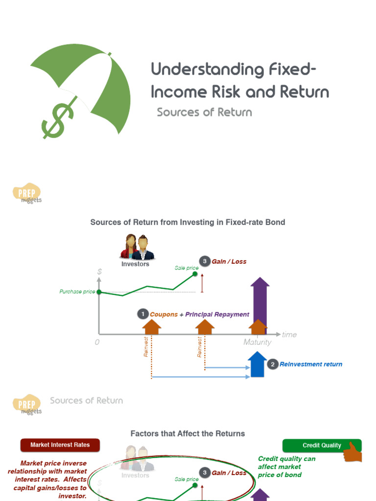 Slides Fixed Income Risk and Return Sources of Return | PDF | Bonds (Finance) | Private Sector