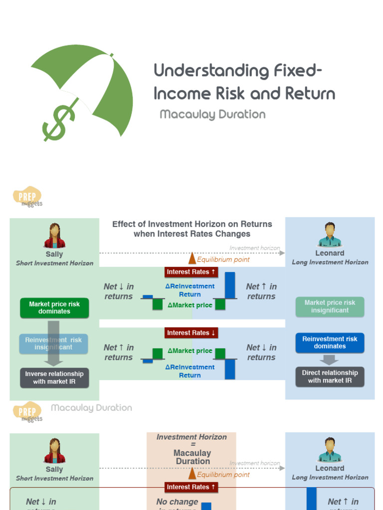 Slides Fixed Income Risk and Return Macaulay Duration | PDF | Bond Duration | Bonds (Finance)