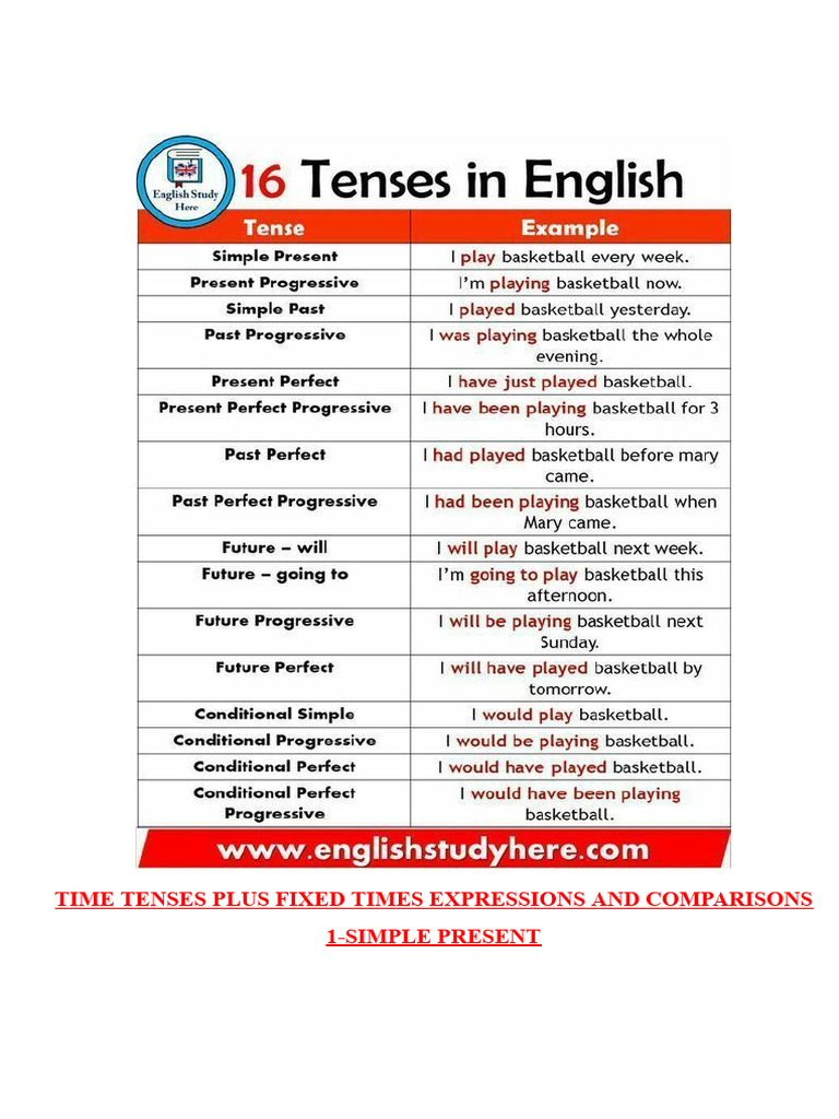 Ultimate Time Tenses Plus Fixed Times Expressions and Comparisons | PDF ...