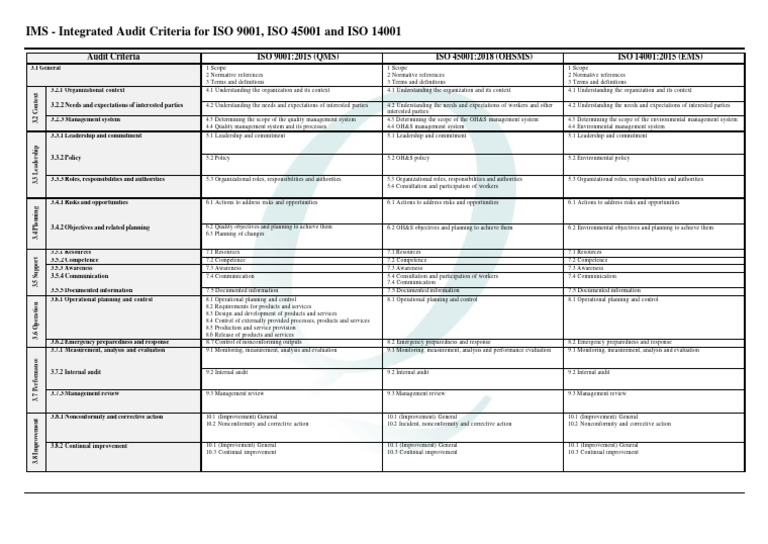 IMS Audit Criteria | Download Free PDF | Risk | Quality Management System