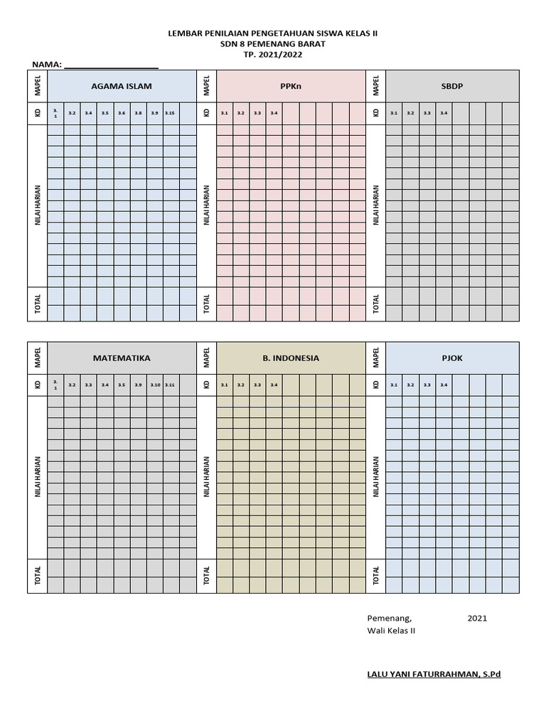 Lembar Penilaian Pengetahuan Siswa Kelas Ii | PDF
