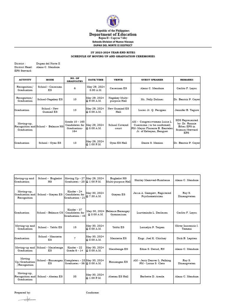 Schedule of Moving Up Recognition and Graduation of DDN II 1 2 | PDF