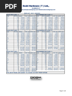 Doshi Hardware Pricelist 17.01.2020 | PDF | Manufactured Goods ...