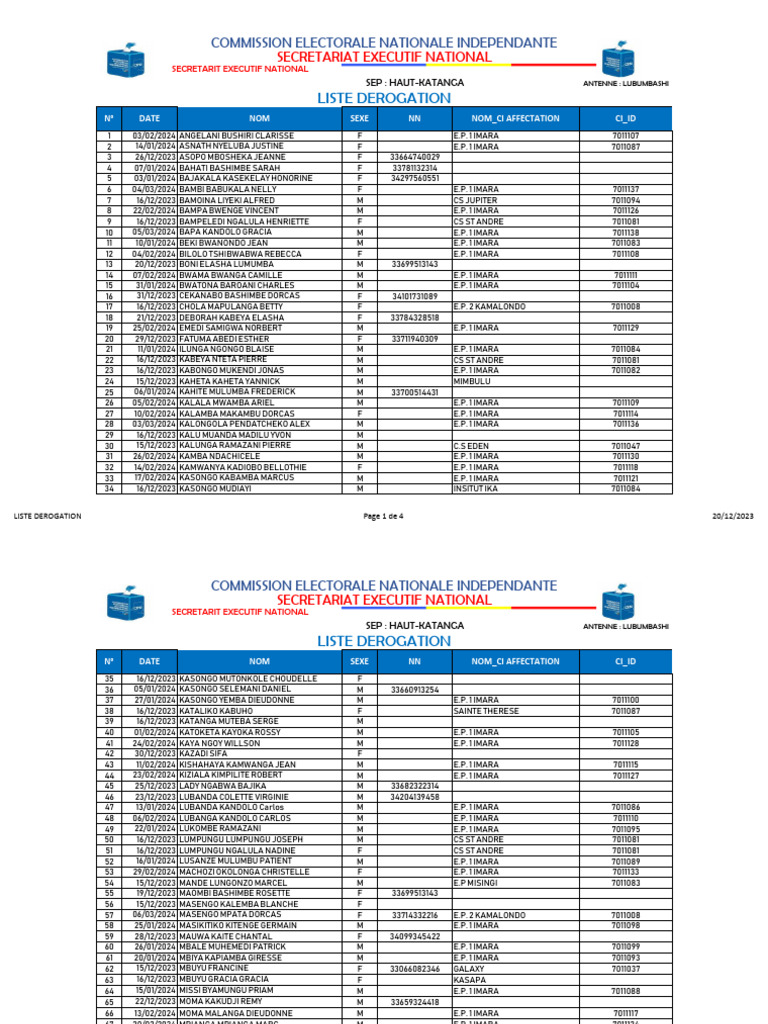 Liste Derogation Circonsc Lubumbashi | PDF