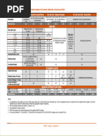 TRH14 Classification of Granular Materials, Gravels and Soils | PDF ...