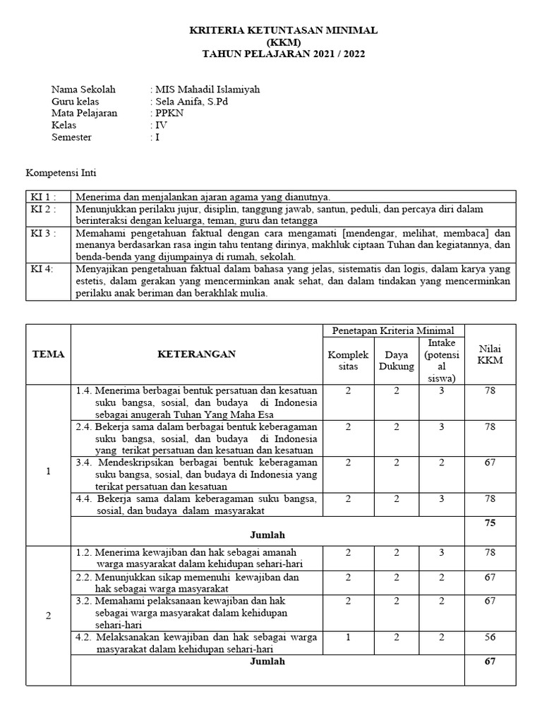 KKM Kelas 4 SMT 1 | PDF