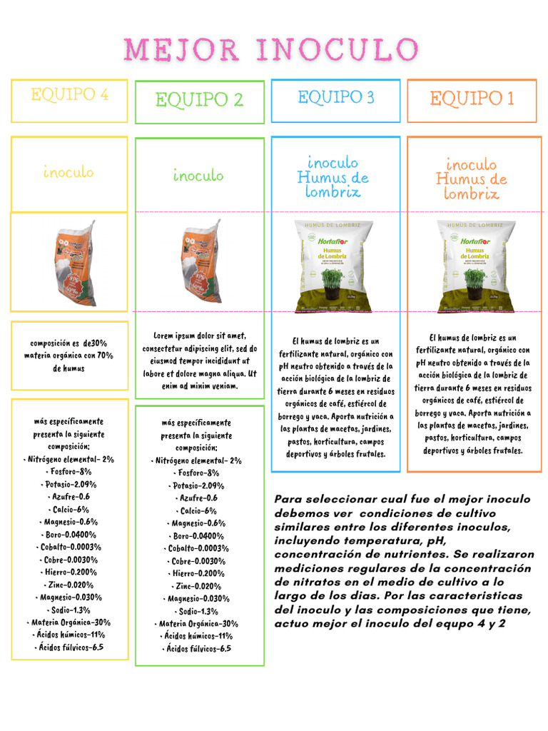 Mejor Inoculo | PDF | Fertilizante | Agricultura