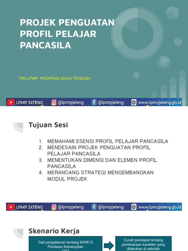 (PPPPP) Projek Penguatan Profil Pelajar Pancasila | PDF