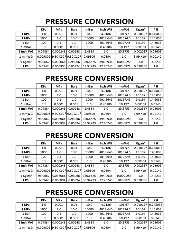 Pressure Conversion | PDF | Pascal (Unit) | Pressure
