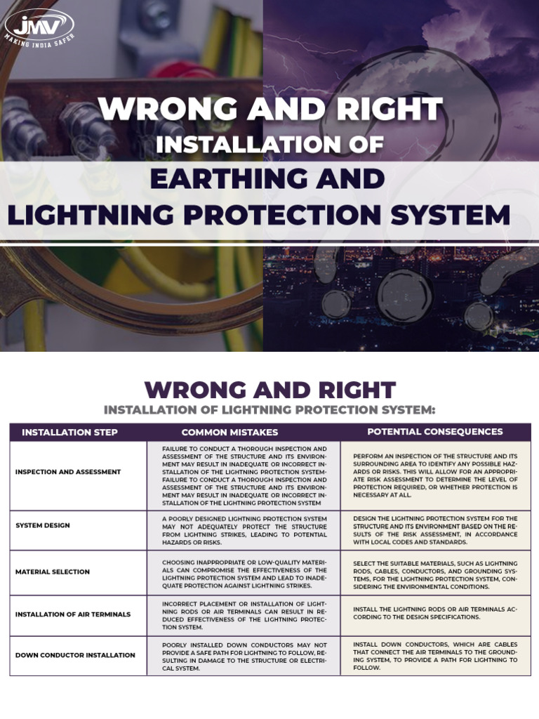 Earthing and Lightning 1682757323 | PDF