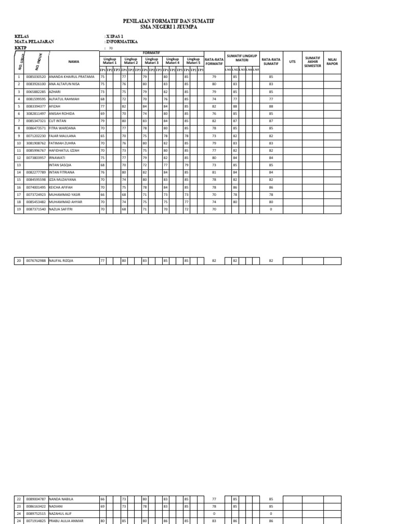 Penilaian Formatif dan Sumatif SMA | PDF