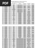 Imd Codes Ibft | PDF