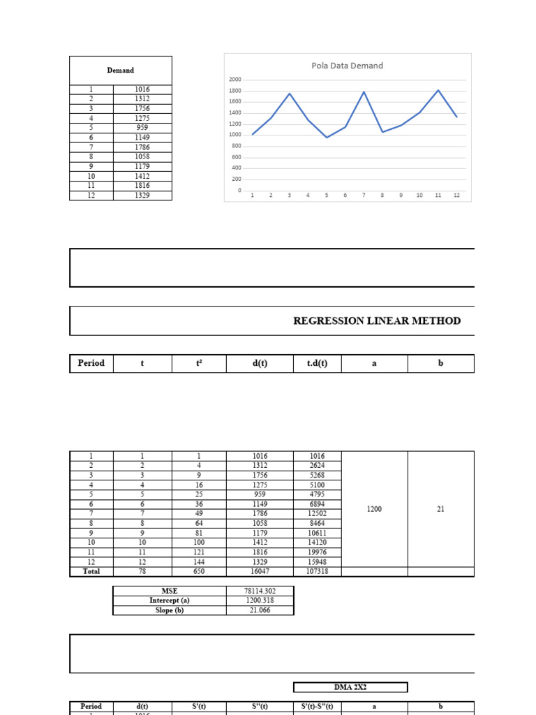 Tugas SCM Pengganti Uas - Fri083 | PDF
