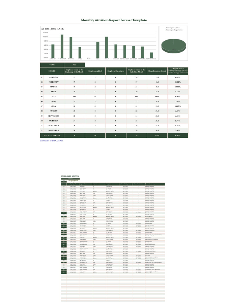 Monthly Attrition Report Format Template | PDF | Business | Economies