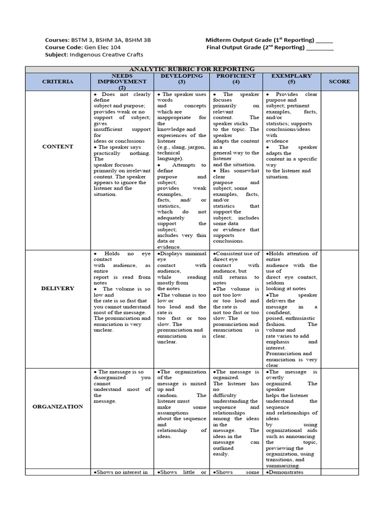 Rubric for Reporting | Download Free PDF | Knowledge | Learning