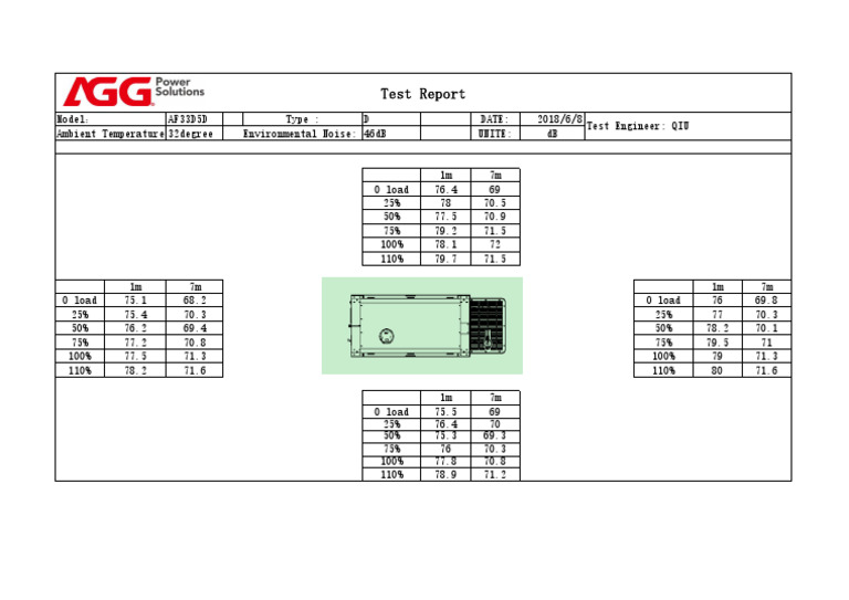 AF33D5D- NOISE TEST REPORT-2018 | PDF