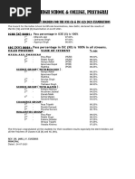 DUT Courses and Requirements Overview | PDF | Bachelor's Degree | Diploma