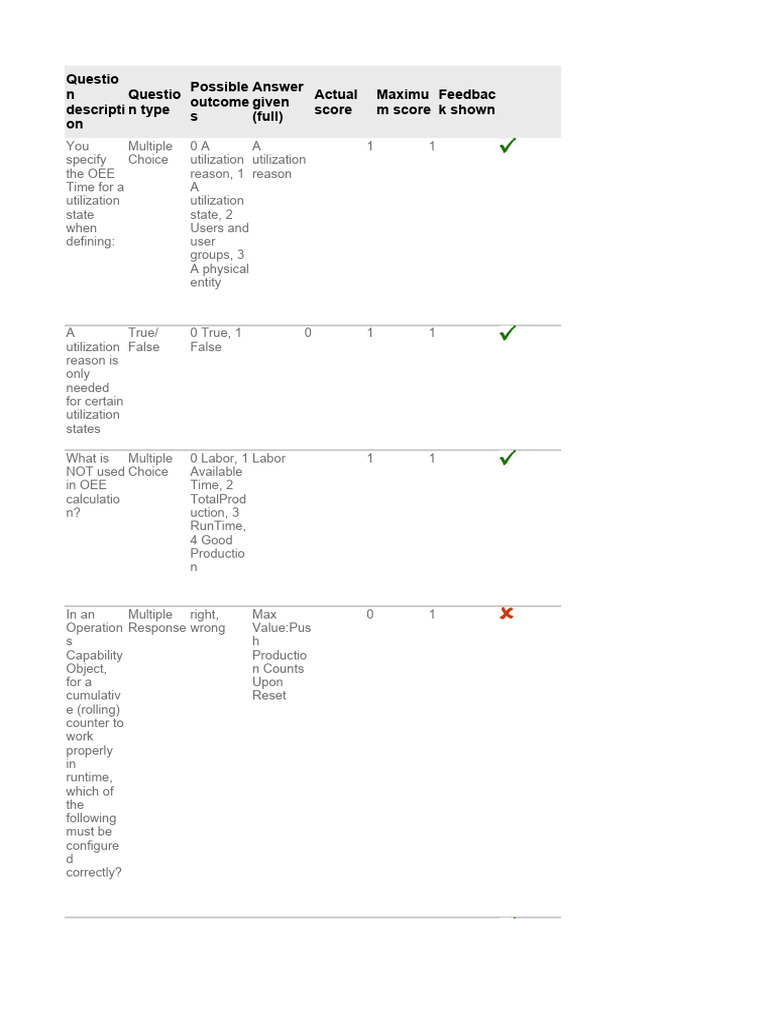 mes 3 | PDF | Installation (Computer Programs) | Databases