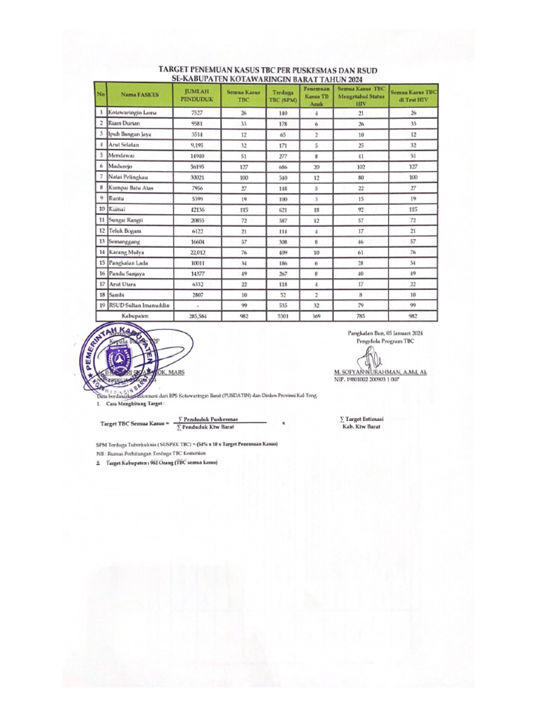 Target Dan INDIKATOR PROGRAM TBC 2024 | PDF