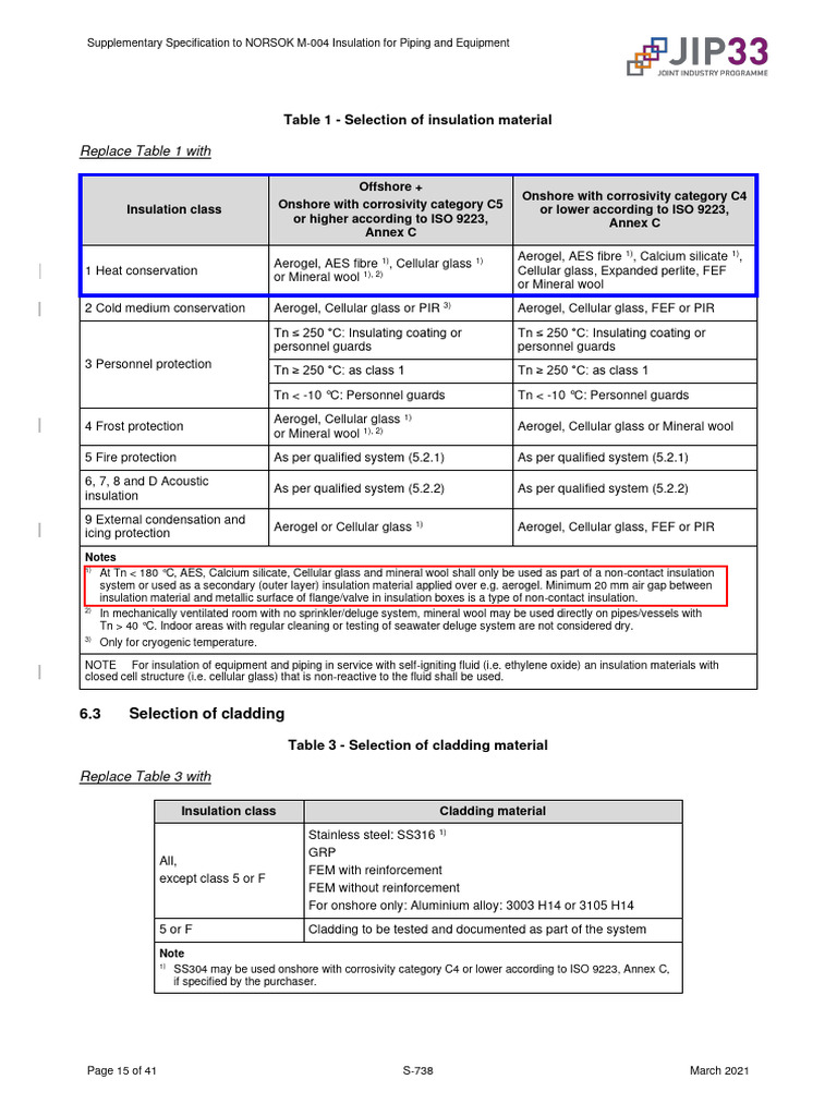 NORSOK M-004 Insulation Specification | PDF | Corrosion | Glasses