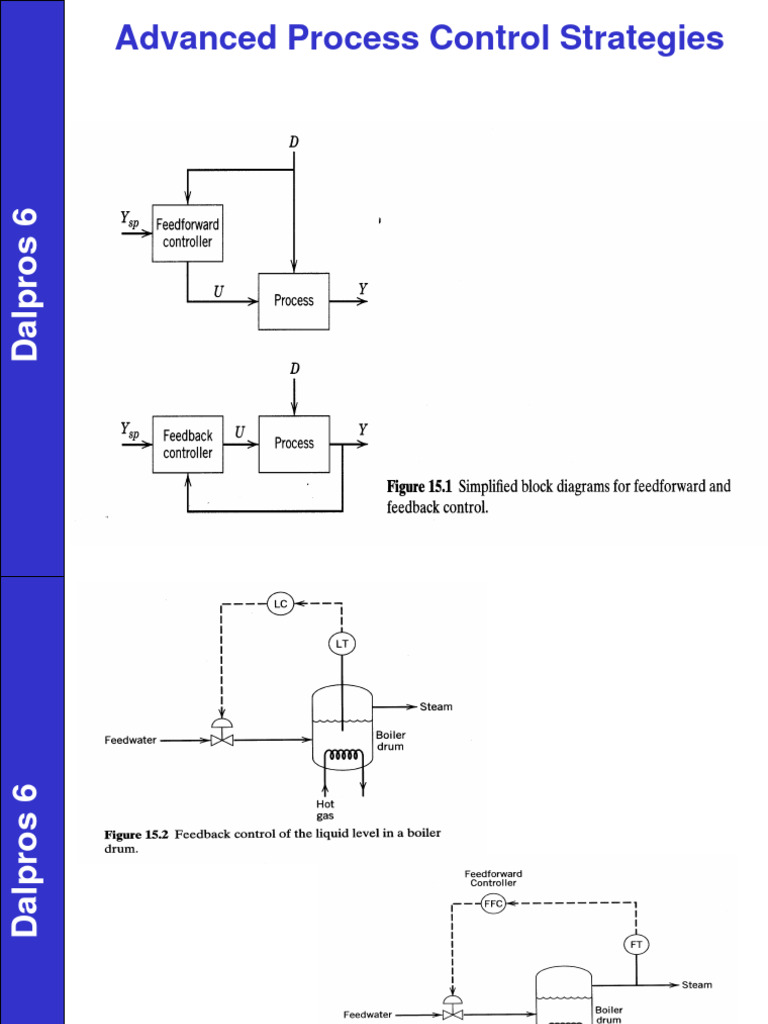 Dalpros 6 Advanced Control | PDF | Computer Engineering | Control Theory Dalpros 6 Advanced Control | PDF | Computer Engineering | Control Theory