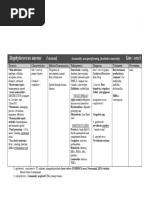 BZZ BZZ BZZ: Sketchy Micro | PDF | Streptococcus | Gram Negative Bacteria