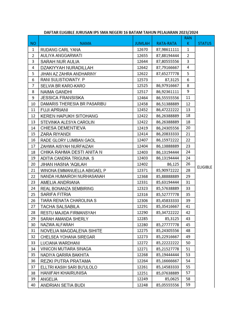 Daftar Siswa Eligible IPS SMA 16 Batam | PDF
