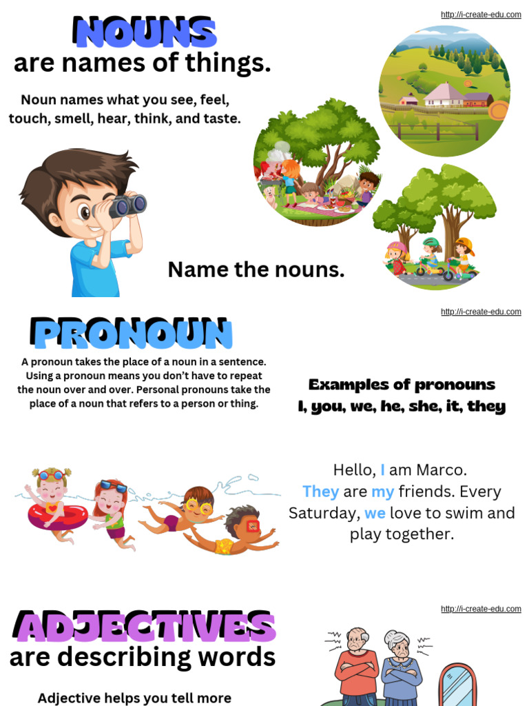 Grammar Posters For Bulletin Board | PDF