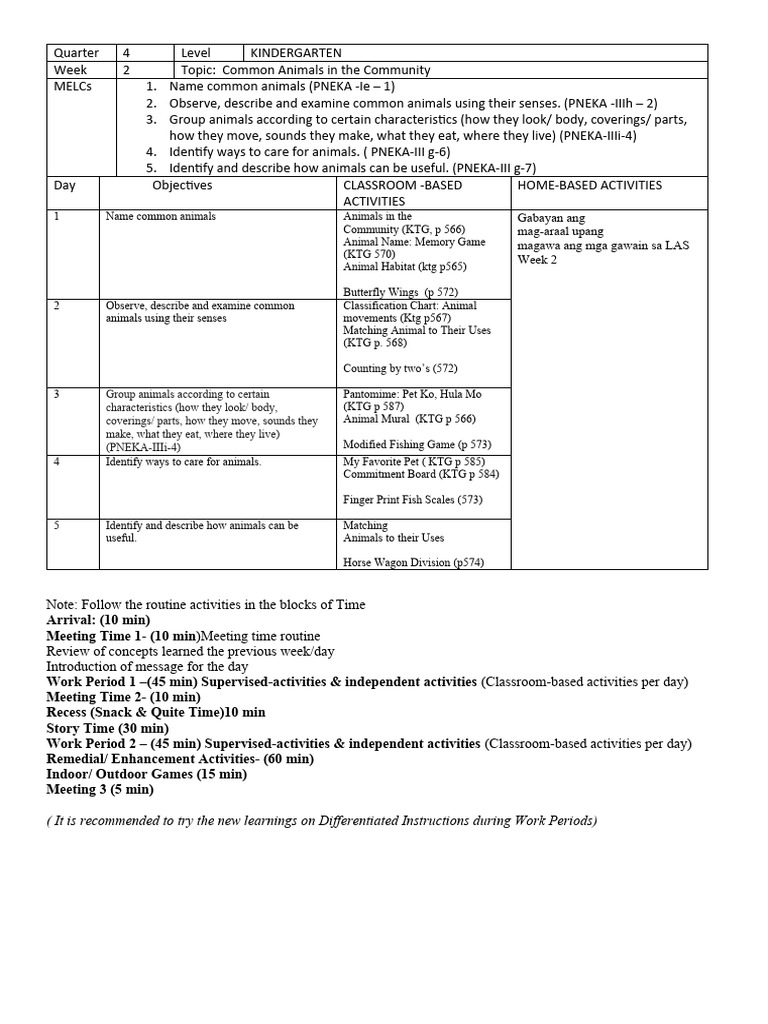 Weekly Learning Plan | PDF | Behavior Modification | Cognitive Science