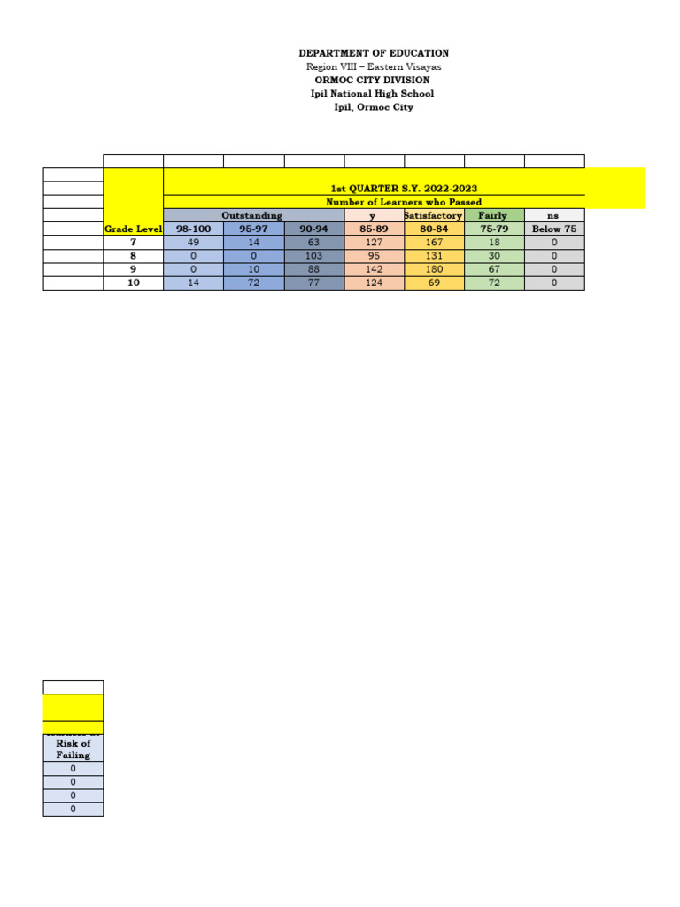 CLASSIFYING-GRADES-template | PDF