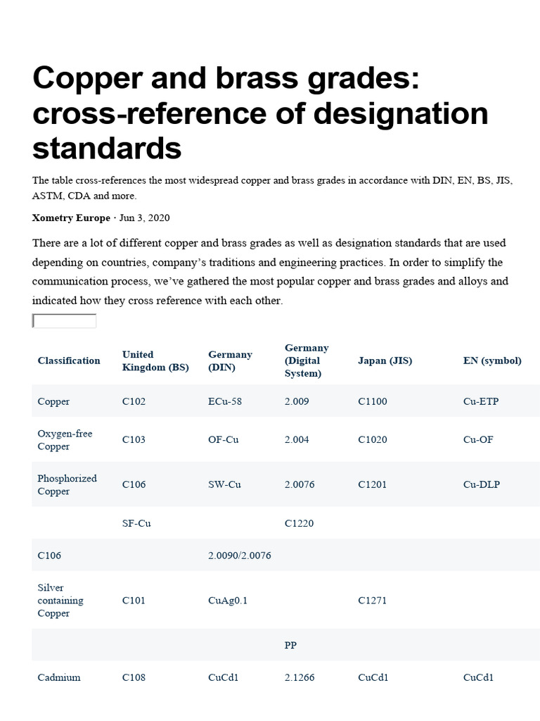 Copper and Brass Grades and Allum | PDF | Bronze | Brass