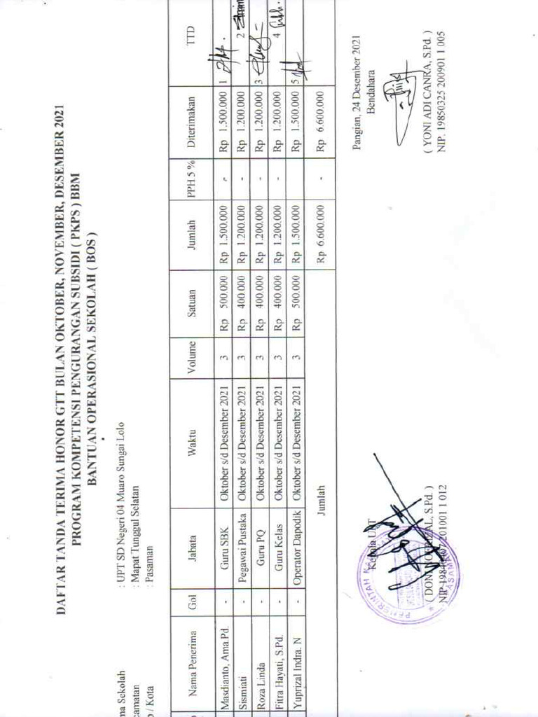 Amprah Honor Oktober SD Desemberi 2021 | PDF