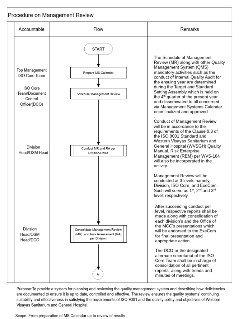 Management Review Procedure | PDF | Business