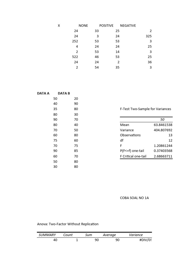 Probstat Contoh Soal | PDF | Uji-T Mahasiswa | Metode Evaluasi