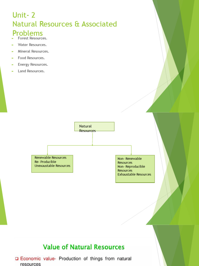 Natural Resources and Their Challenges | PDF | Agriculture | Water