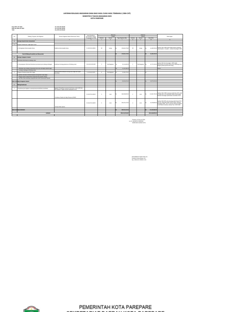 Draft Edit LAPORAN REALISASI JANUARI LAPORAN REALISASI DBH CHT TA 2023 SEMESTER 2 | PDF