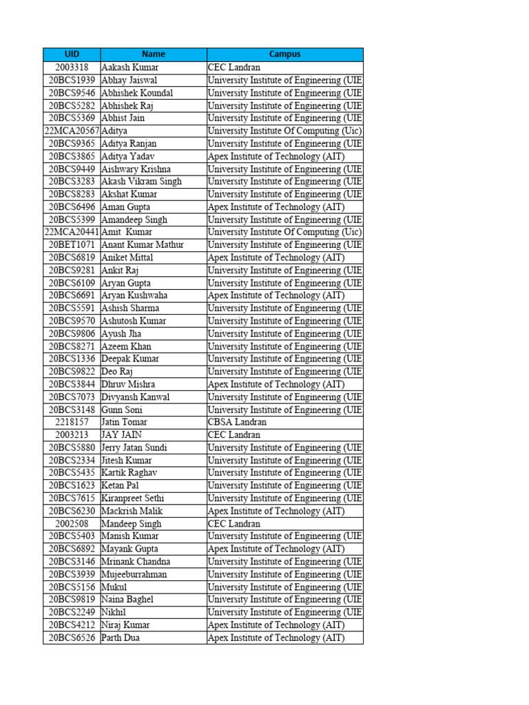 EPAM - CU 24 May 2024, Assessment Result. | PDF | Career And Technical ...