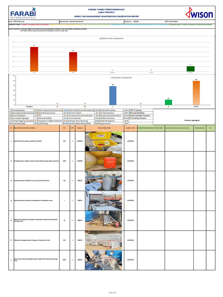 HSO61 055 LAB 4 Weekly HSE Management Walkthrough Observation Report ...