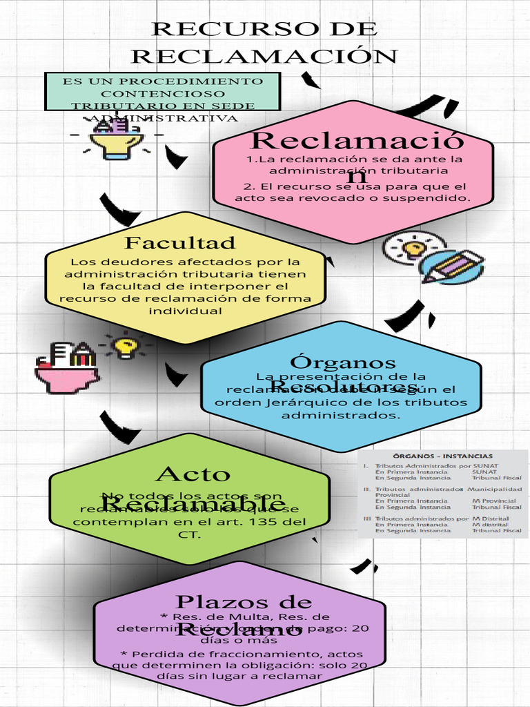 Recursos de Reclamación | PDF