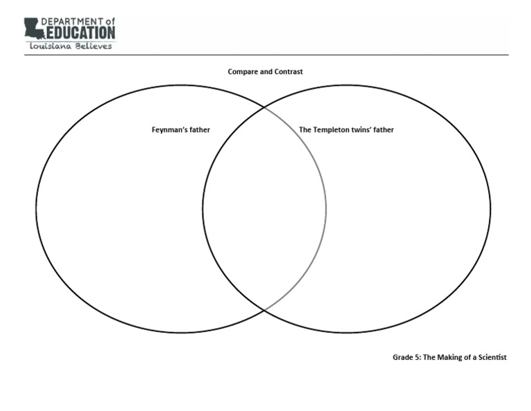 SCIEN - S02 - L07 - Venn Diagram - Blank | PDF | Language Arts ...