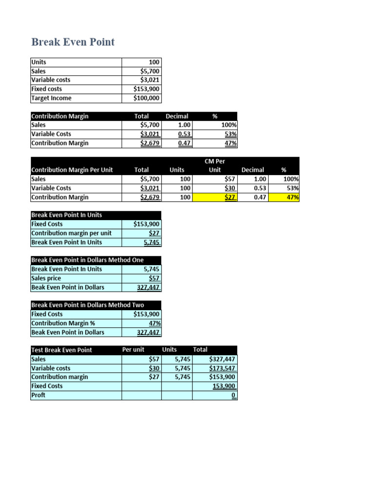 428 Break Even Point 1 1 1715664969065 | PDF | Business Economics ...