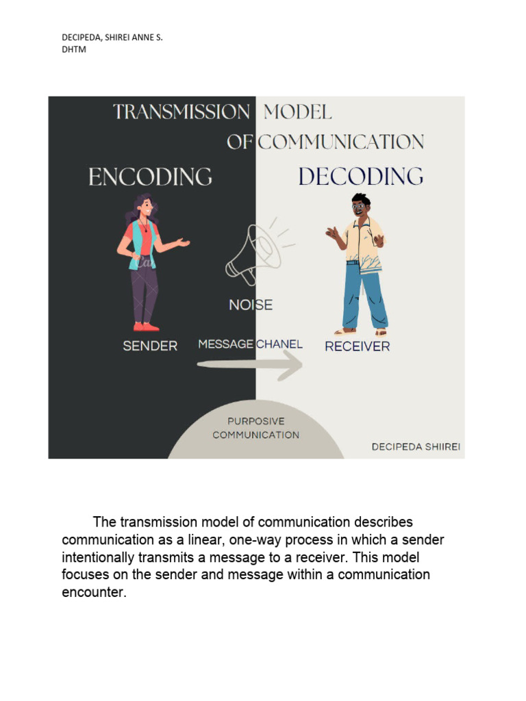 ACTIVITY 1 COMMUNICATION MODEL | PDF