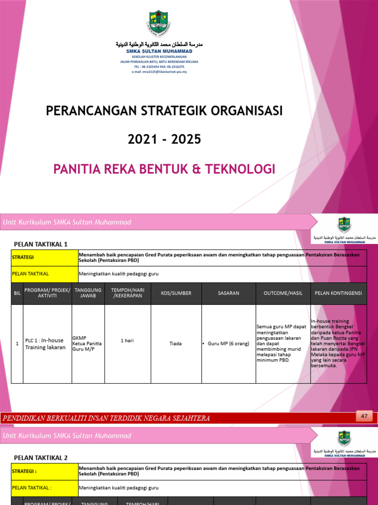 Pso Panitia RBT | PDF