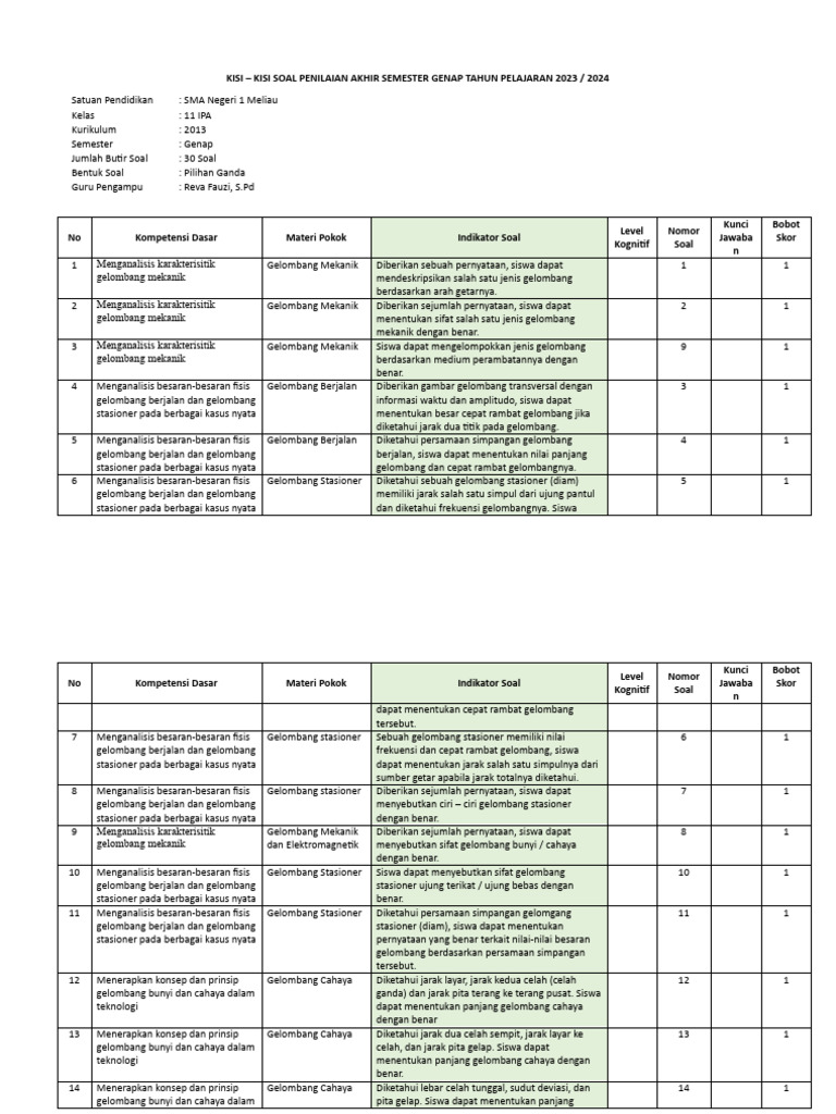 Kisi-Kisi Soal Fisika Kelas 11 IPA | PDF