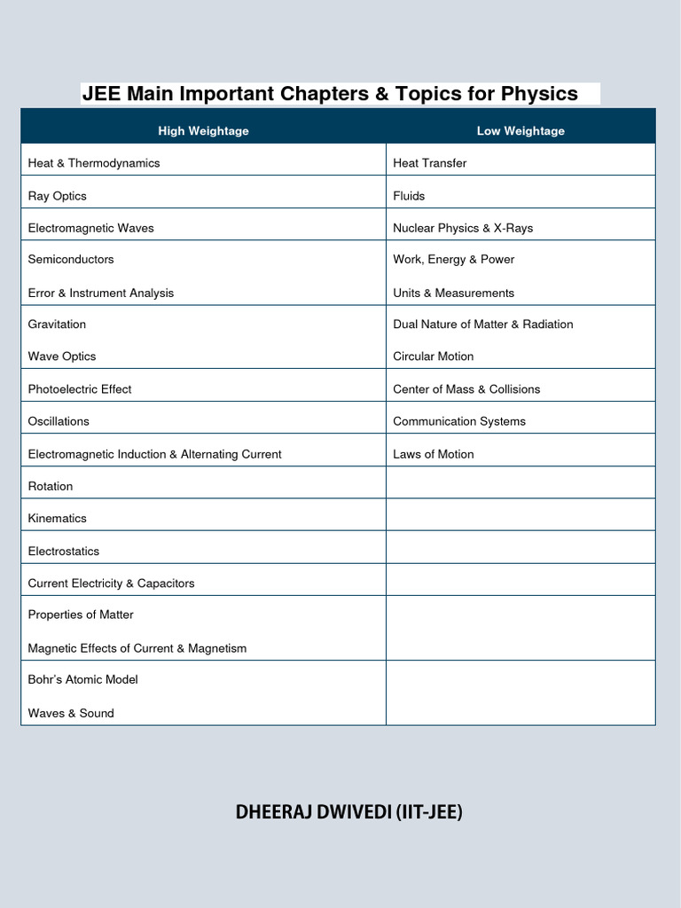 JEE Main Important Chapters | PDF | Chemistry | Electromagnetic Radiation