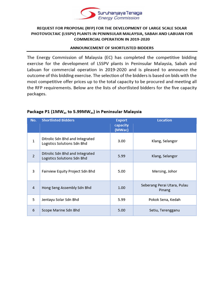 LSS 2 | PDF | Malaysia